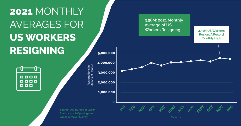 What is the Great Resignation? - Sysazzle